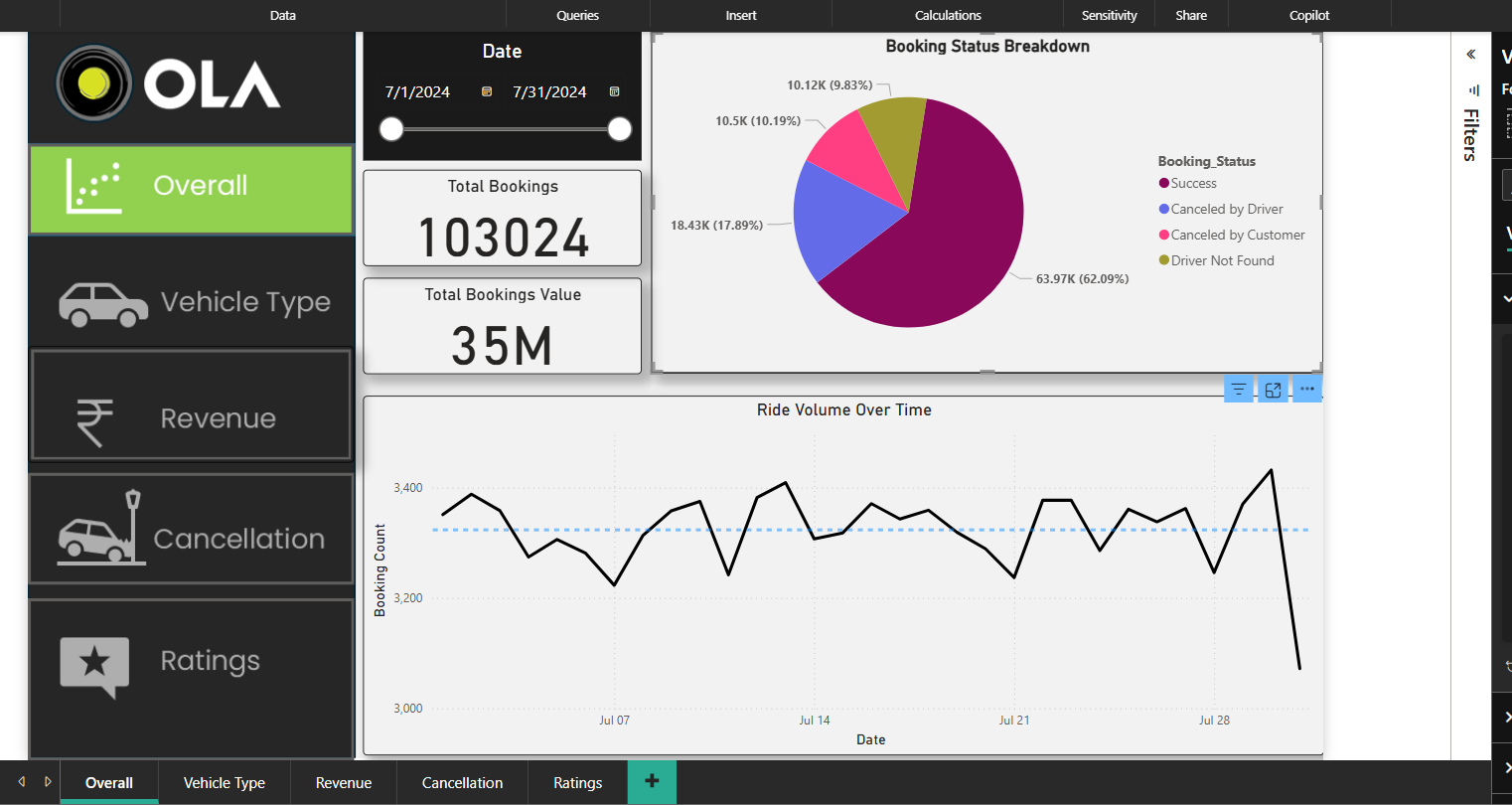 Sanidhya Shukla | Data Scientist